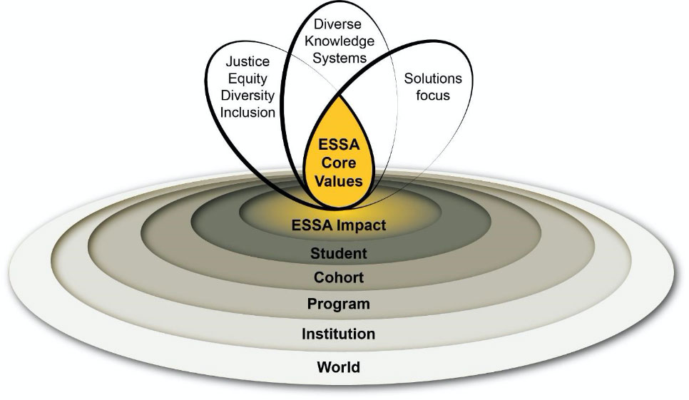 People - Earth Systems Science for the Anthropocene